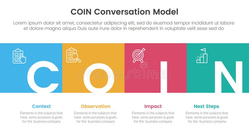 COIN Conversation Model Infographic 4 Point Stage Template with Square ...