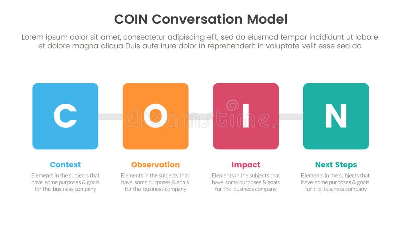 COIN Conversation Model Infographic 4 Point Stage Template with Square ...