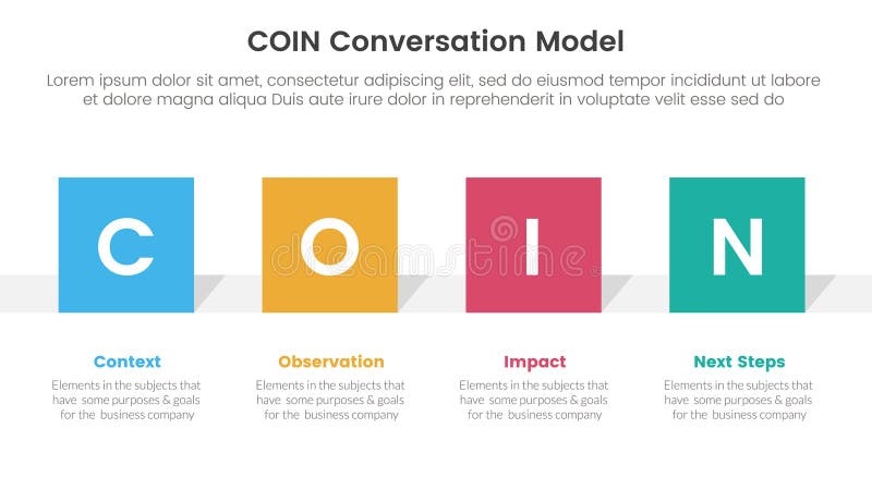 COIN Conversation Model Infographic 4 Point Stage Template with Square ...