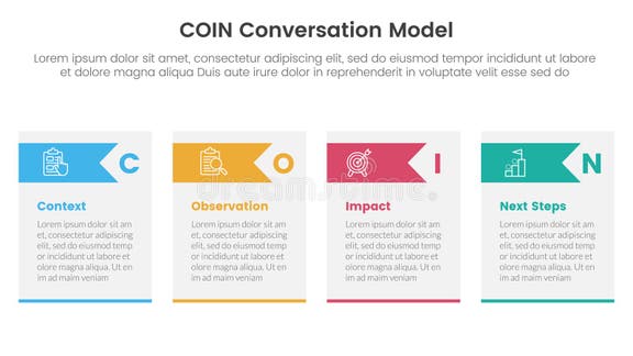 COIN Conversation Model Infographic 4 Point Stage Template with Table ...