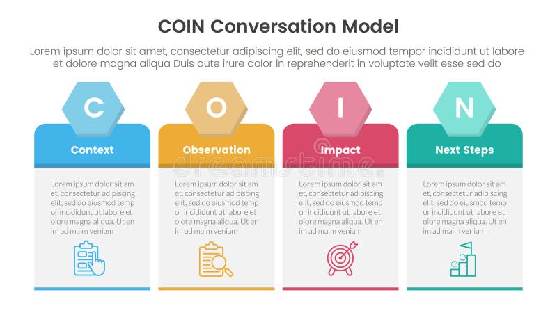 COIN Conversation Model Infographic 4 Point Stage Template with Table ...
