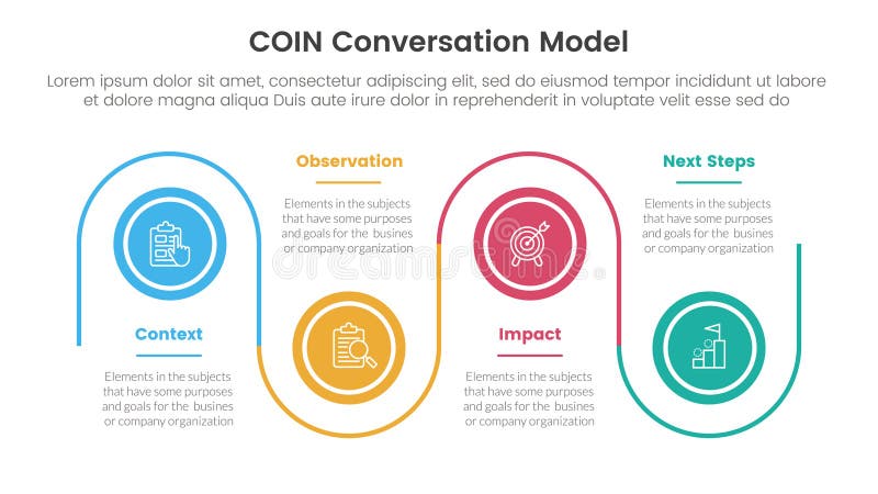 COIN Conversation Model Infographic 4 Point Stage Template with ...
