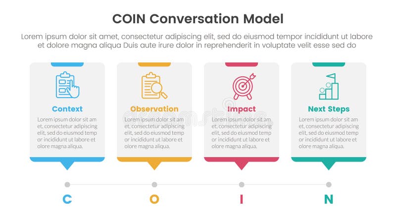 COIN Conversation Model Infographic 4 Point Stage Template with ...