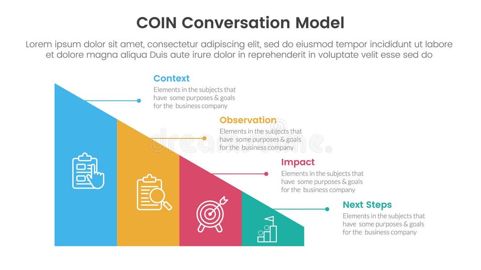 COIN Conversation Model Infographic 4 Point Stage Template with ...