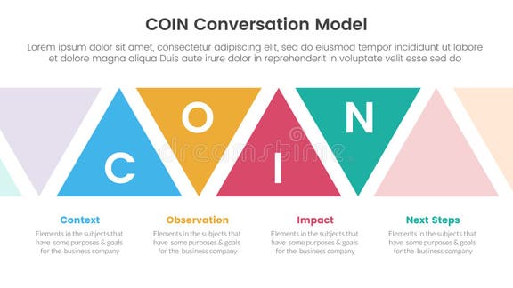 COIN Conversation Model Infographic 4 Point Stage Template with ...