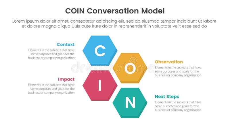 COIN Conversation Model Infographic 4 Point Stage Template with ...