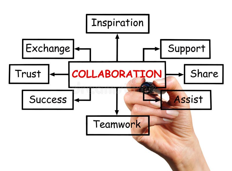 Collaboration Diagram on a Transparent Screen Stock Image - Image of ...