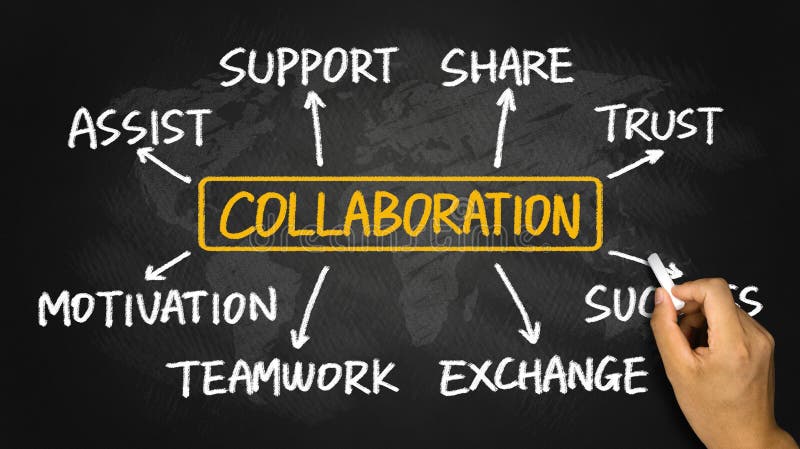 Collaboration Flowchart Hand Drawing on Whiteboard Stock Image - Image ...