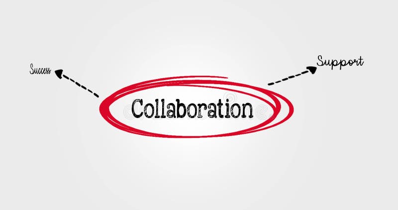 Collaboration and Teamwork Diagram Highlighting Key Factors for ...