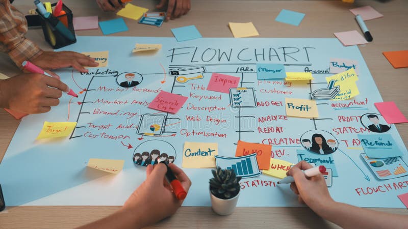Collaborative Business Planning Flowchart with Diverse Team Engaged in ...