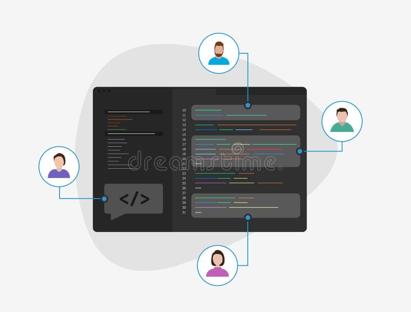Collaborative Development Digital Team On Demand In House Software Web Coding Dev Team Devops