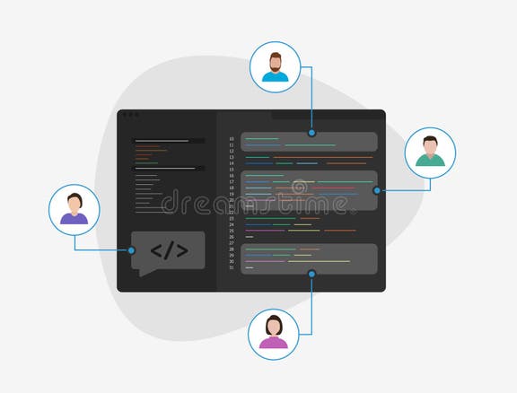 Collaborative Development, Digital Team on Demand, in-house Software Web Coding Dev Team. DevOps ...