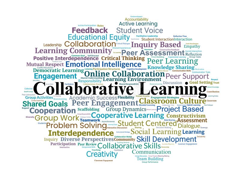 Collaborative Learning Word Cloud. Key Concepts in Peer Interaction and Cooperative Education ...