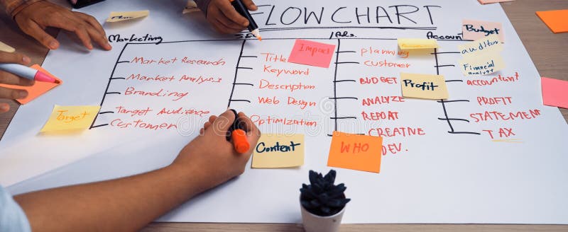 Collaborative Teamwork in Office Setting: Creating Flowchart with ...