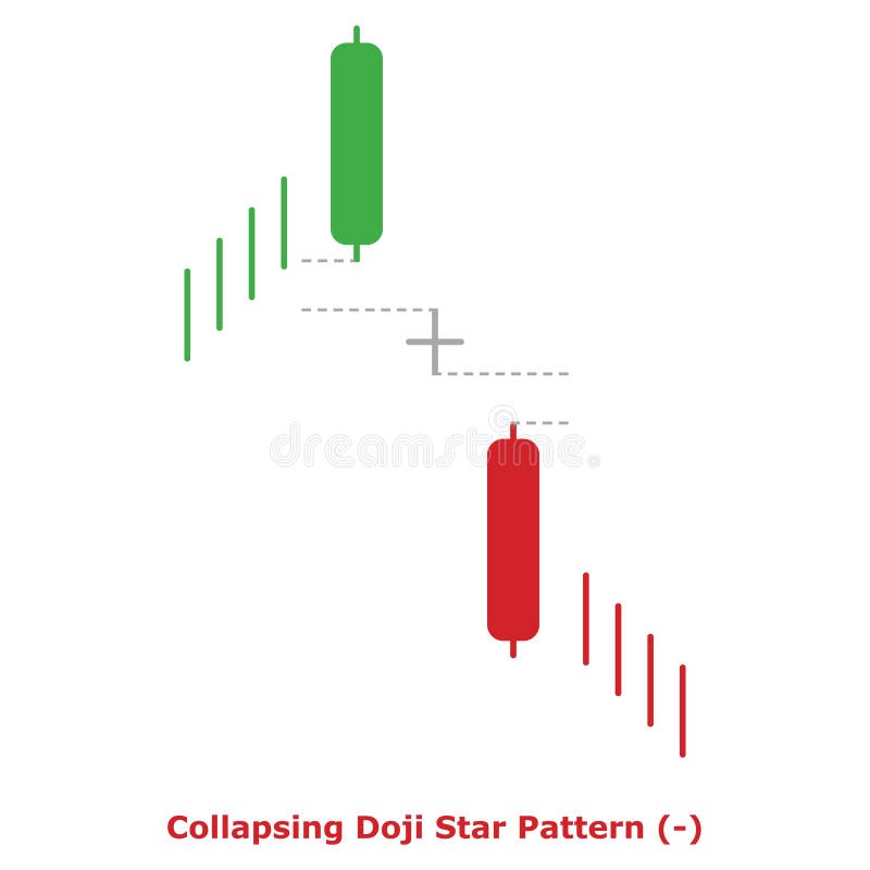 Collapsing Doji Star Pattern (-) Green & Red - Round Stock Vector ...
