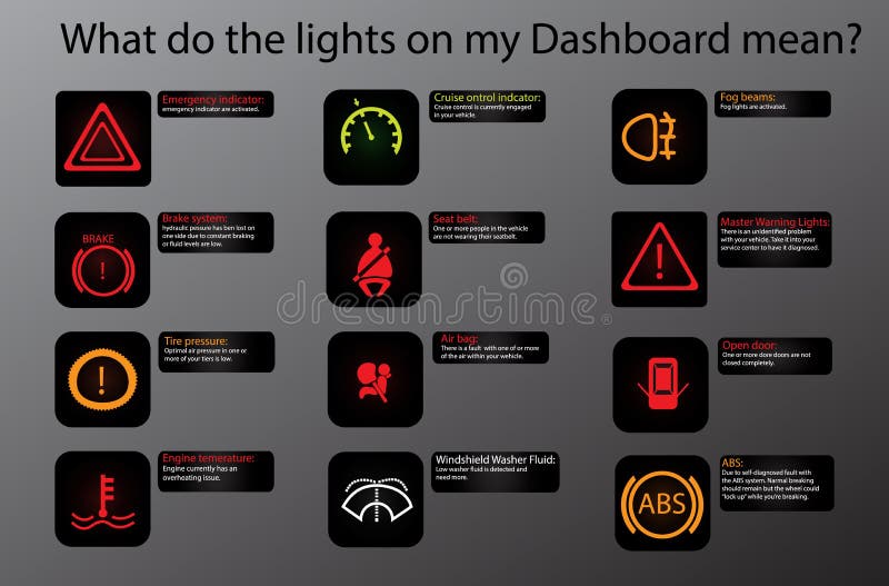 Collection of Car Dashboard Panel Indicators Stock Illustration ...