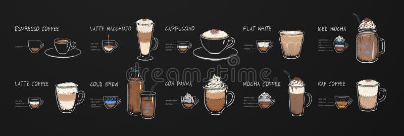 Collection of Chalk Drawn Coffee Recipes Stock Vector - Illustration of ...