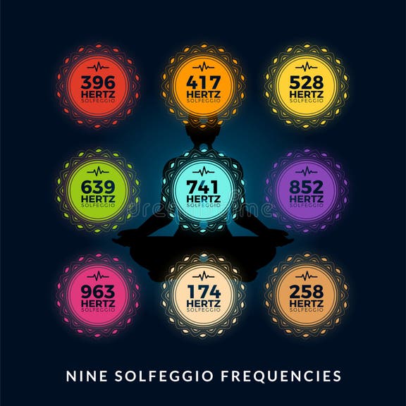 The Collection of Nine Frequencies of Solfeggio . Isolated Vector ...