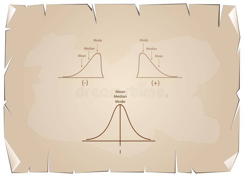 Standard Normal Distribution Stock Illustrations – 463 Standard Normal ...
