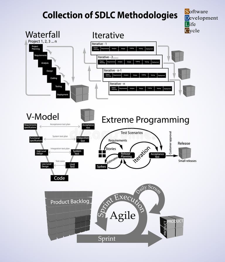 Waterfall Model Stock Illustrations – 342 Waterfall Model Stock ...
