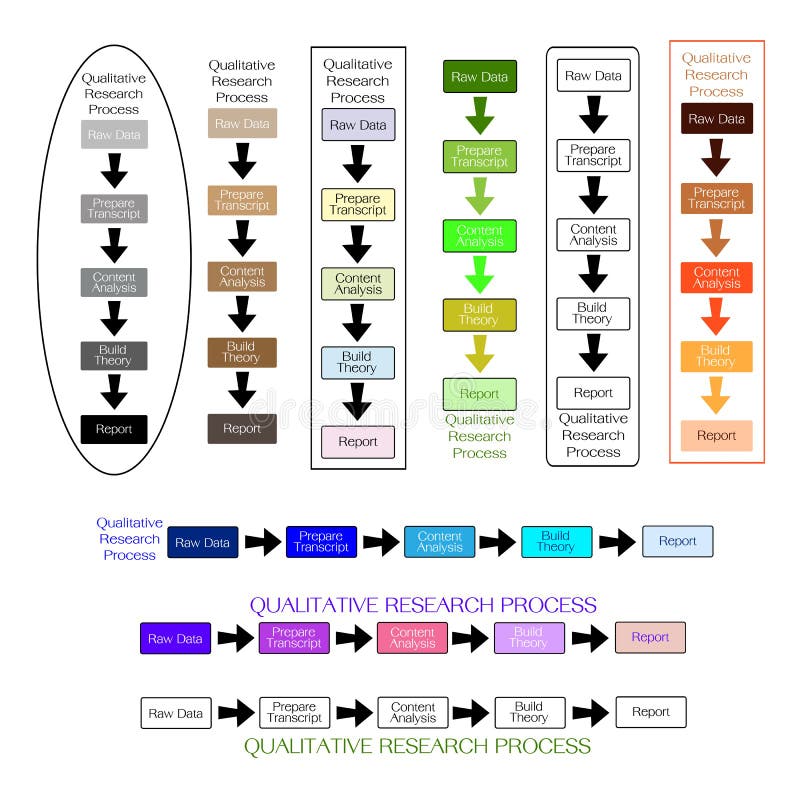 Qualitative Research Methods Stock Illustrations – 284 Qualitative ...
