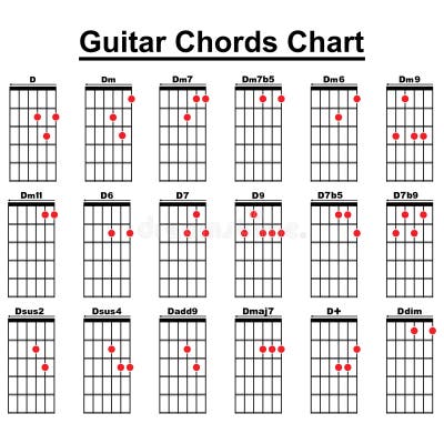 Collection of Vector Guitar Chords Stock Vector - Illustration of chord ...