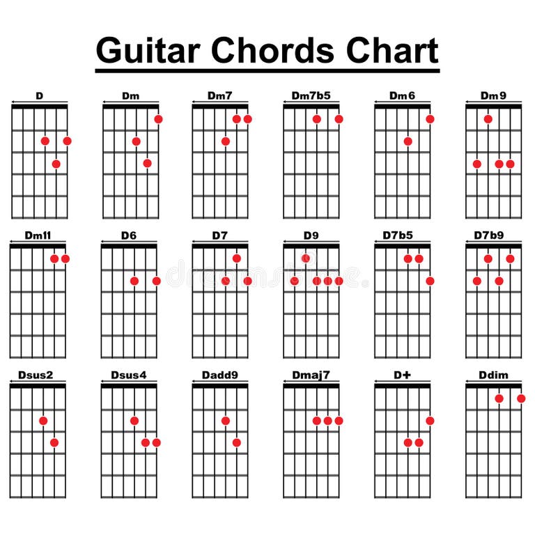 Collection of Vector Guitar Chords Stock Vector - Illustration of chord ...