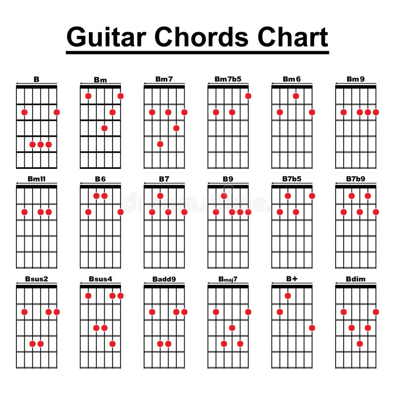 Collection of Vector Guitar Chords Stock Illustration - Illustration of ...