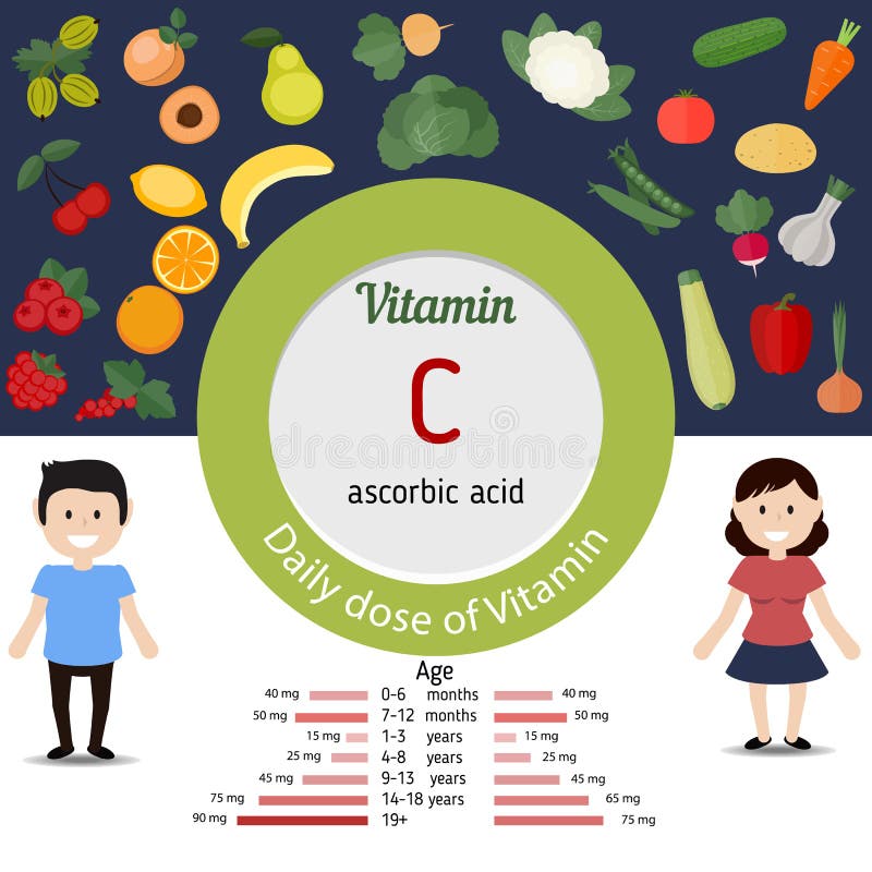 Colleen Fitzpatrick O Cobalamina Infographic Illustrazione Vettoriale ...