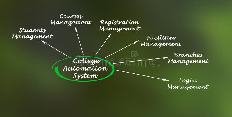 College Automation System stock illustration. Illustration of ...