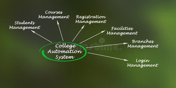 College Automation System stock illustration. Illustration of ...
