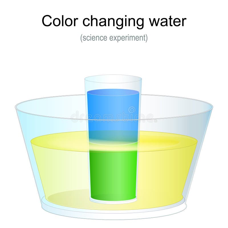 Color Changing Water. Science Experiment Stock Vector - Illustration of ...