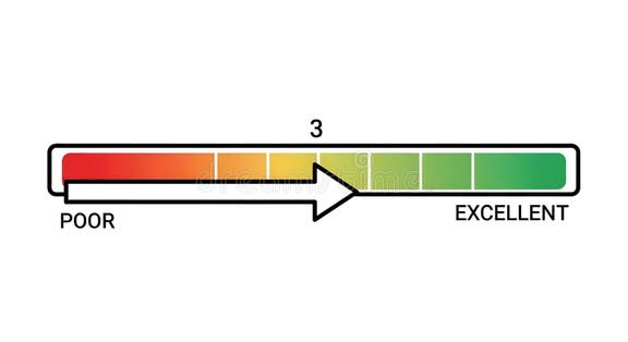 Color-Coded Progress Bar Indicator: Rating Scale from Poor To Excellent ...