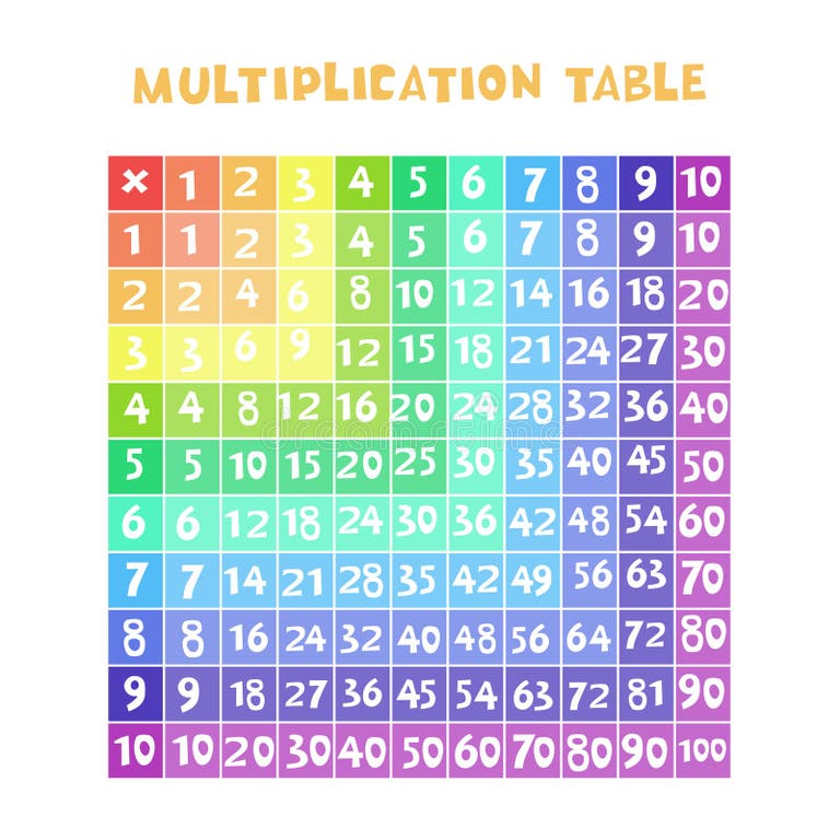 Color Square Multiplication Table Stock Illustrations – 584 Color ...