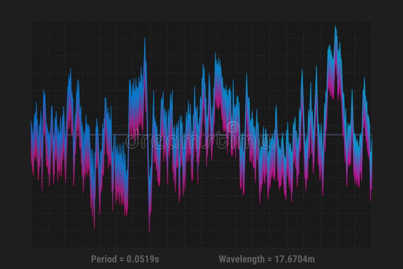 Color Musical Equalizer. Sound Wave. Radio Frequence. Vector ...