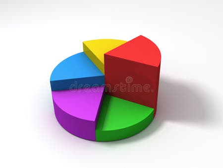 Color pie diagram stock illustration. Illustration of dimensional - 4252457