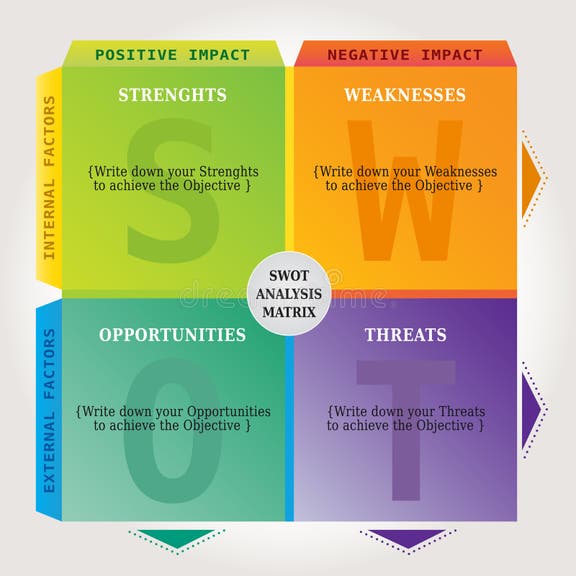 SWOT Analysis Chart Matrix - Marketing and Coaching Tool in Multiple ...