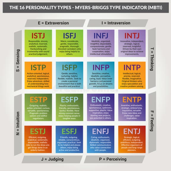 MBTI Diagram for Personality Test - Personality Type Indicator ...