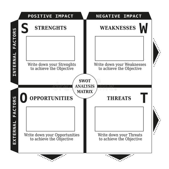SWOT Analysis Chart Matrix - Marketing and Coaching Tool in Black and ...