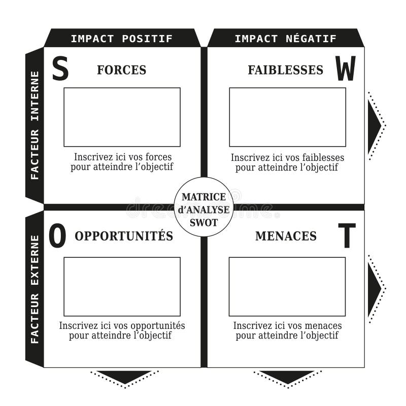 SWOT Analysis Chart Matrix - Marketing and Coaching Tool in Black and ...