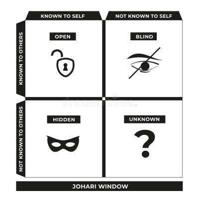 Johari Window Diagram Illustration - Psychology Tool - Vector Black and ...