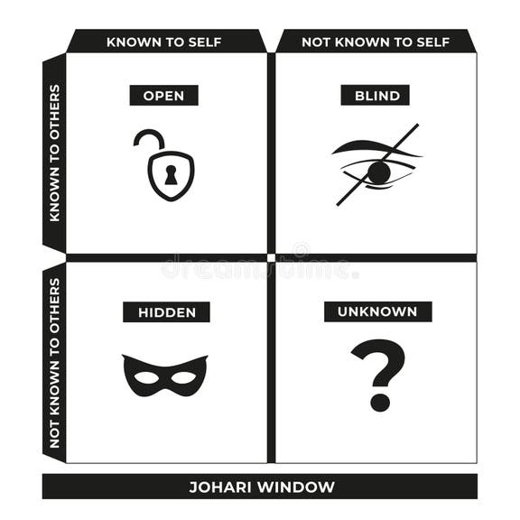 Johari Window Diagram Illustration - Psychology Tool - Vector Black and ...