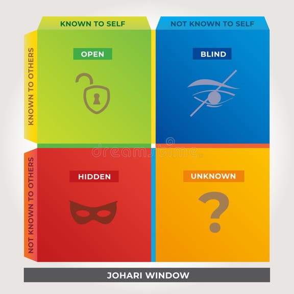 Johari Window Diagram Illustration - Psychology Tool - Vector 4 Colors ...