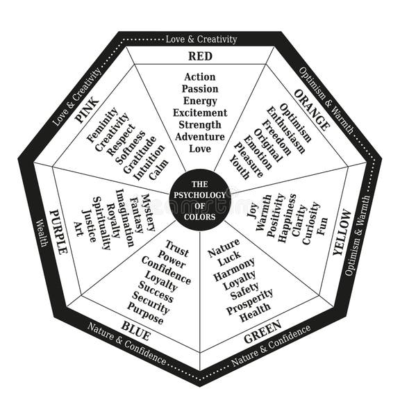 The Psychology of Colors, Illustration Showing the Meaning of Colors ...