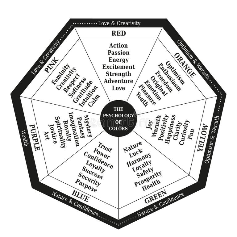 The Psychology of Colors, Illustration Showing the Meaning of Colors ...