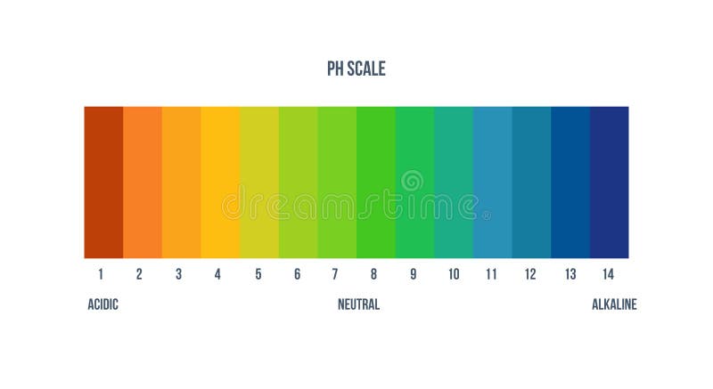 Color Scale Palette for Chemist for Laboratory Analysis. Color ...