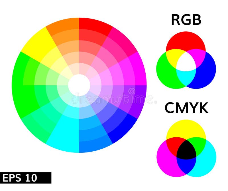 Rgb and Cmyk Color Mode Wheel Mixing Illustrations Stock Vector ... Rgb and Cmyk Color Mode Wheel Mixing Illustrations Stock Vector ...