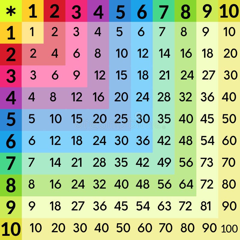 Multiplication Chart To 90