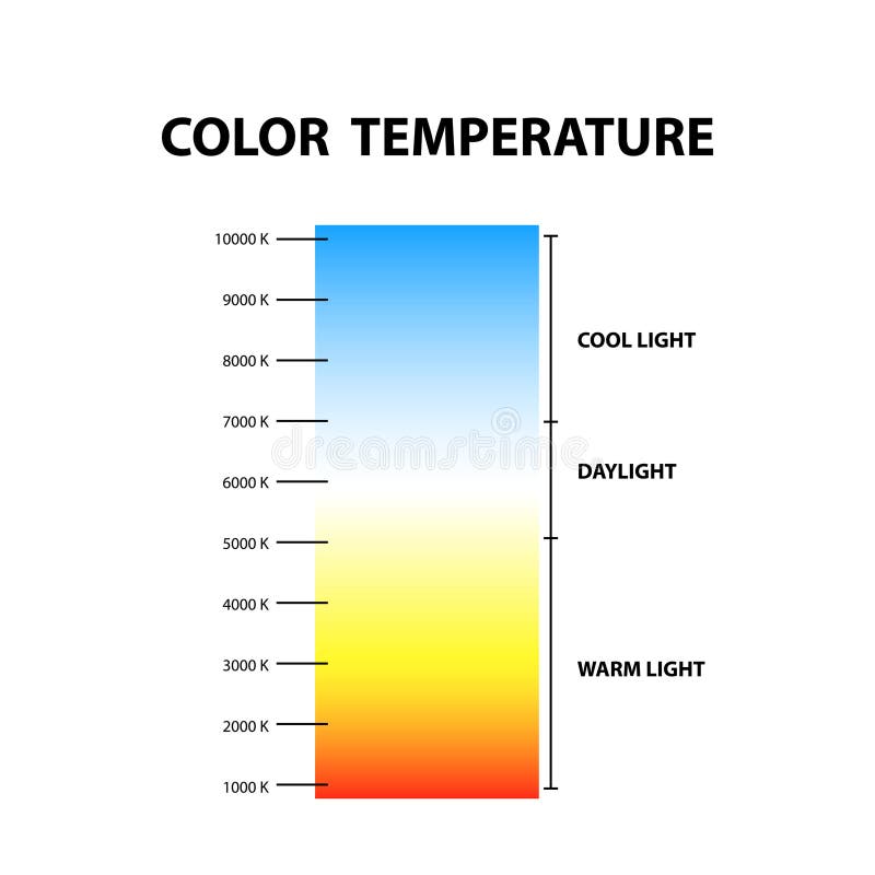Color Temperature Stock Illustrations – 65,356 Color Temperature Stock ...