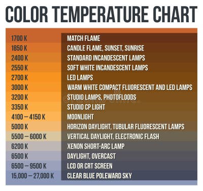 Led Color Chart Stock Illustrations – 416 Led Color Chart Stock ...